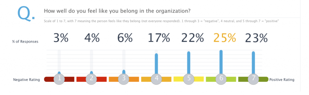 How to Measure Belonging with People Analytics | Emtrain