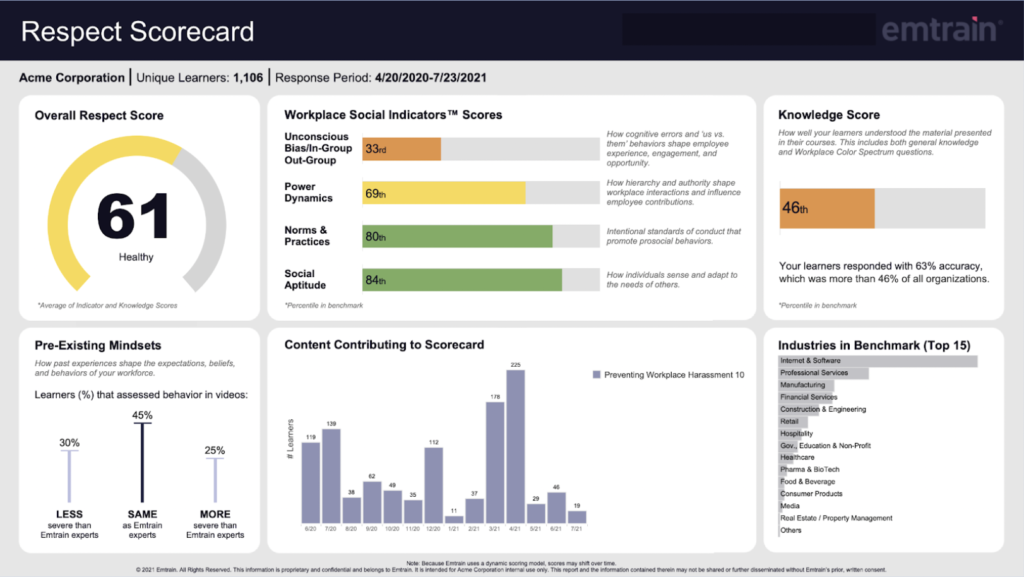 Why Emtrain Benchmarks Across Industries
