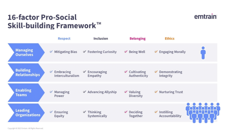 New Pro-Social Work Skills Framework - Emtrain