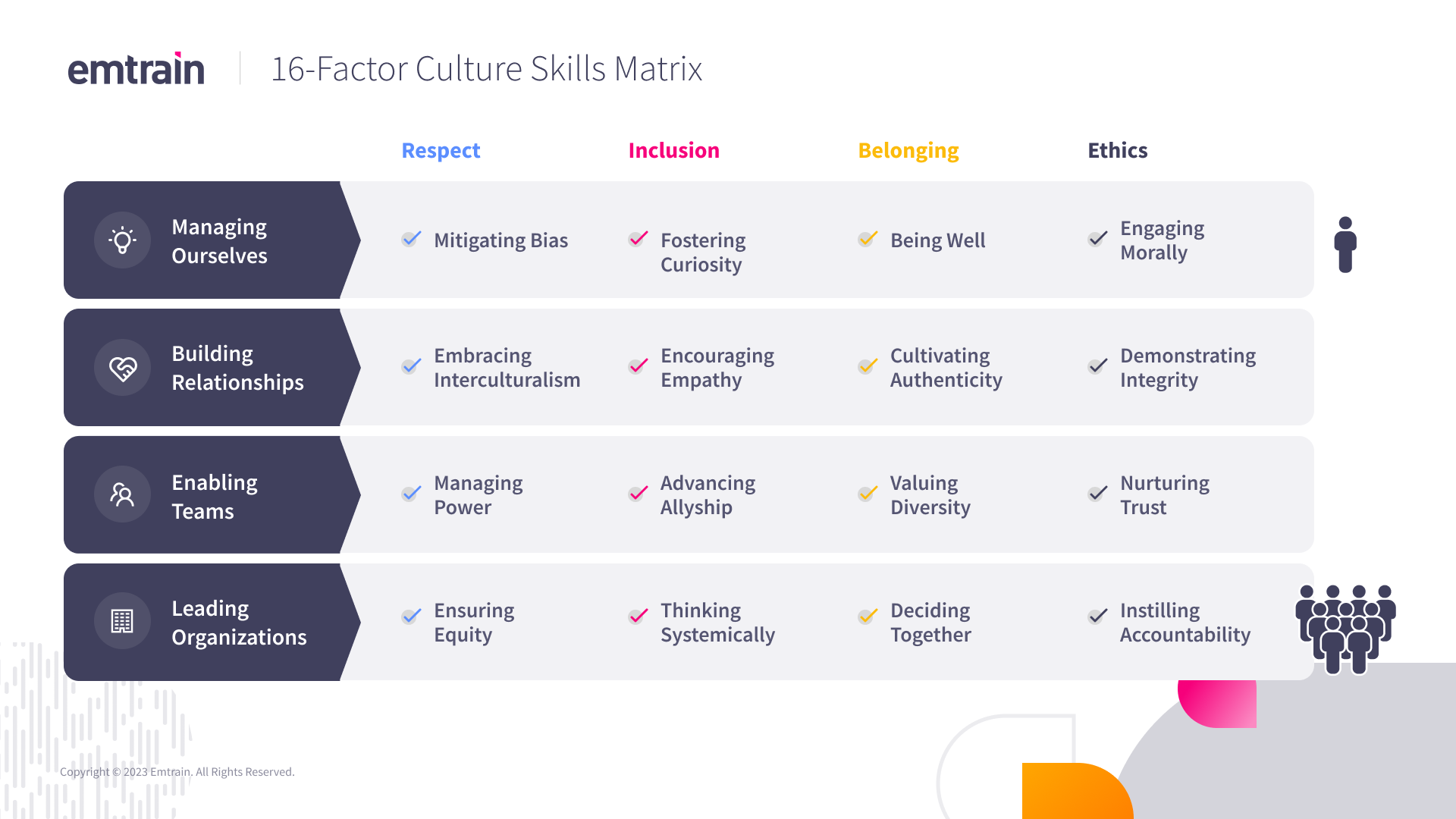 Developing Modern Workplace Culture Skills - Emtrain